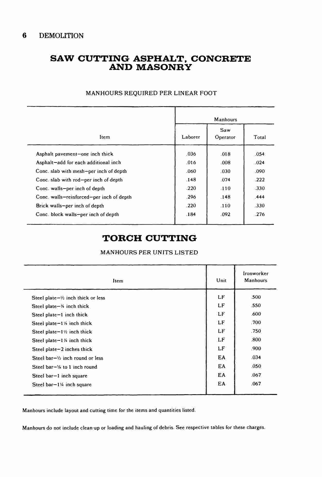 Estimator’s General Construction Manhour Manual, 2nd Edition – FULL ...